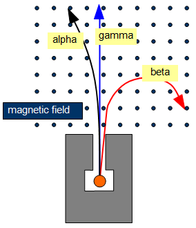 schoolphysics ::Welcome::